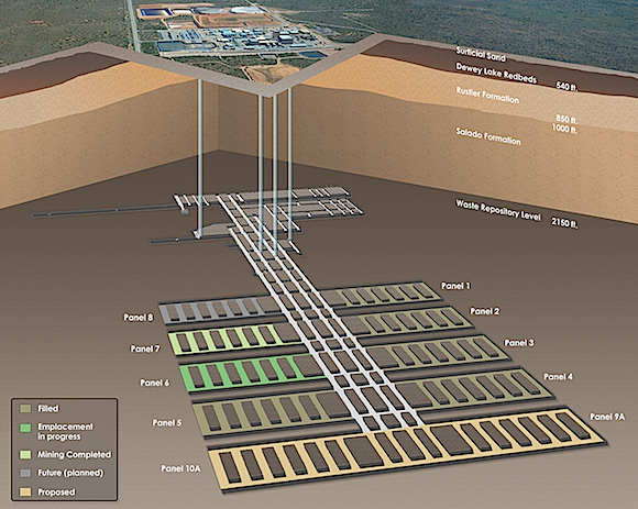 Nuclear Weapons Complex: Waste Isolation Pilot Plant (WIPP)